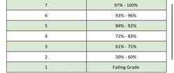 IB Grades Explained (1-7 Scale) for Parents | Lanterna Education