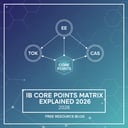 IB Core Points Matrix Explained 2026 | Lanterna Education
