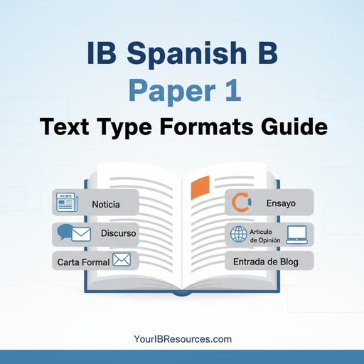 IB Spanish B Paper 1 Text Type Formats Guide | Lanterna Education